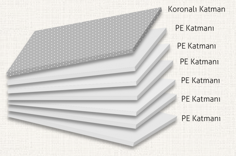Polifilm Flexible Films | Gerdirilmiş (MDO) Pe Filmler